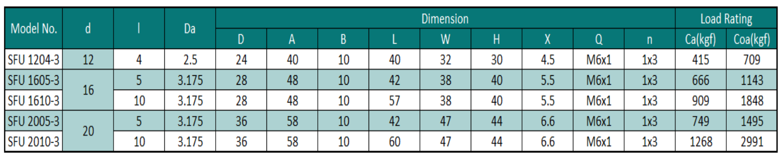 SFU1605 Ball Screw With Flange Nut - 500mm | Flux Electronix