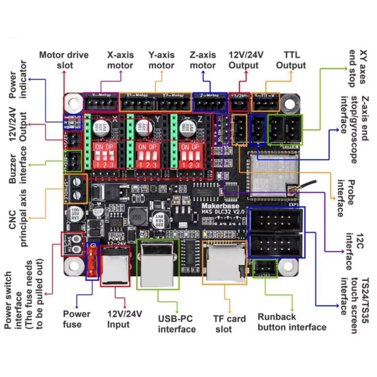 MKS DLC32 V2.1 CNC Controller | Flux Electronix